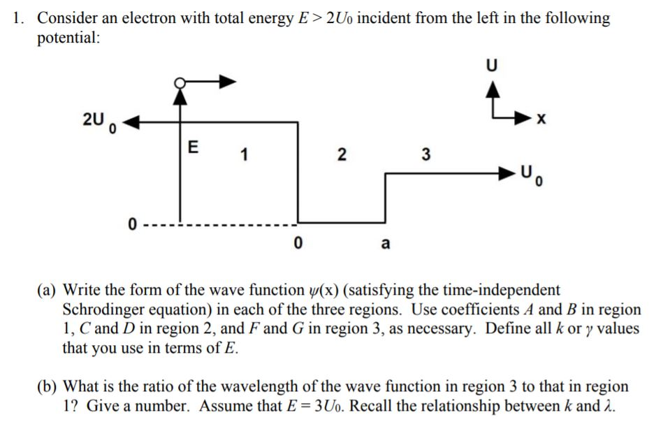 Solved 1 Consider An Electron With Total Energy E 2uo