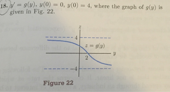 Solved One or more initial conditions are given for each | Chegg.com