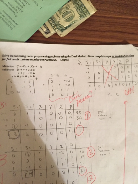 Solved Solve the following linear programming problem | Chegg.com