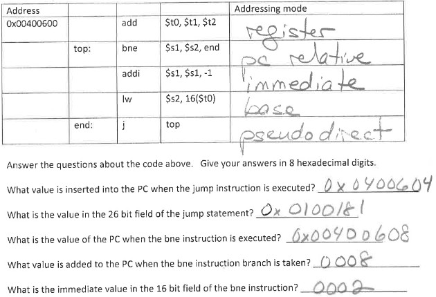 Solved What value is added to the PC when the bne | Chegg.com
