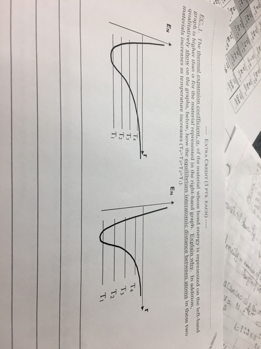 Solved The thermal expansion coefficient, alpha, of the | Chegg.com