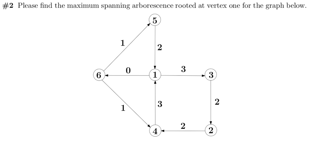 Solved #2 Please find the imum spanning arborescence rooted | Chegg.com