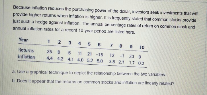 Solved Because inflation reduces the purchasing power of the | Chegg.com