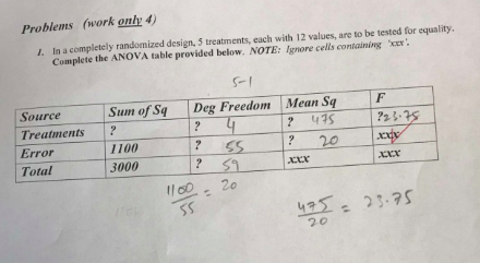 Solved Problems work only4) 1. In a completely randomized | Chegg.com