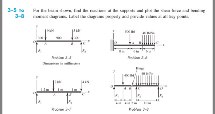 Solved PROBLEMS are linked with problems in other chapters, | Chegg.com