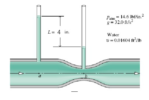 Solved Water flows through a Venturi meter, as shown in | Chegg.com