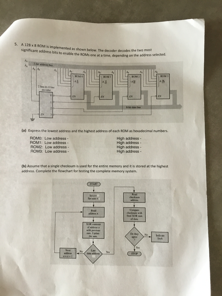 Solved 5. A 128 x8 ROM is implemented significant address | Chegg.com