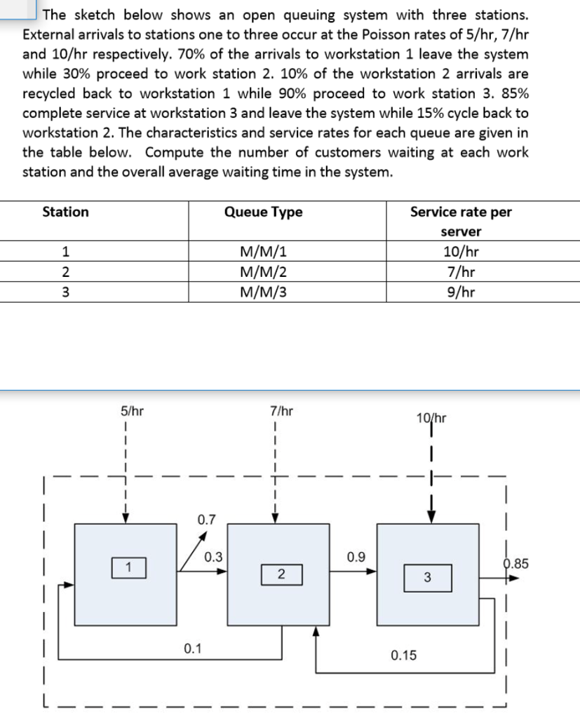 The sketch below shows an open queuing system with | Chegg.com