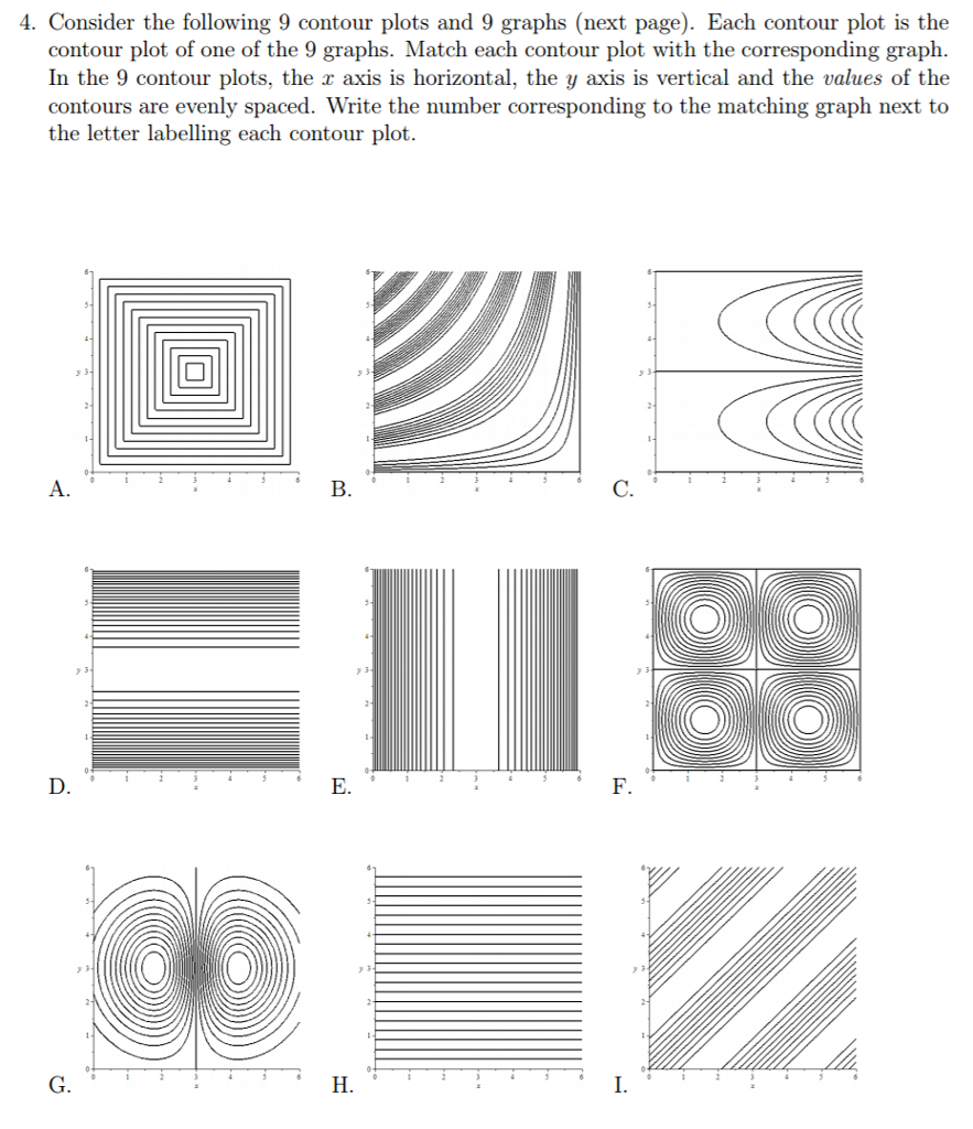 Solved Put the letter of the corresponding contour plot from | Chegg.com