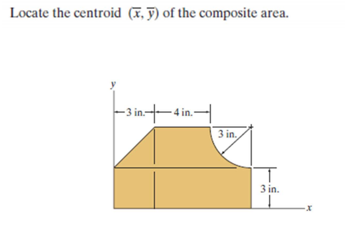 Solved Locate the centroid (x, y) of the composite area. | Chegg.com