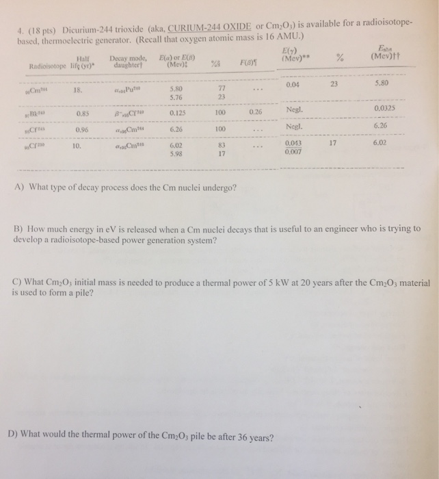 Solved Dicurium-244 trioxide (aka, CURIUM-244 OXIDE or | Chegg.com