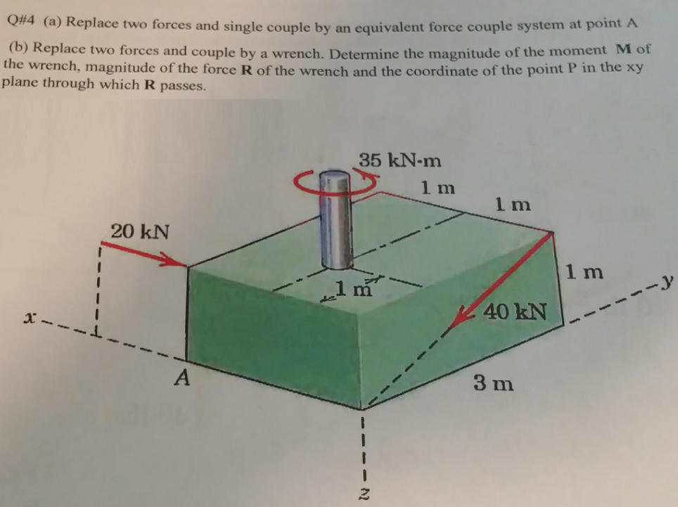 Solved replace the two forces and single couple by an | Chegg.com
