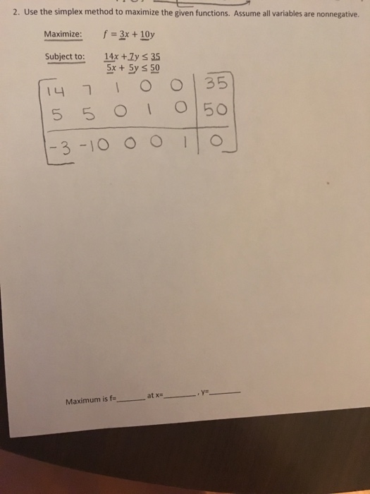 Solved Use the simplex method to maximize the given | Chegg.com