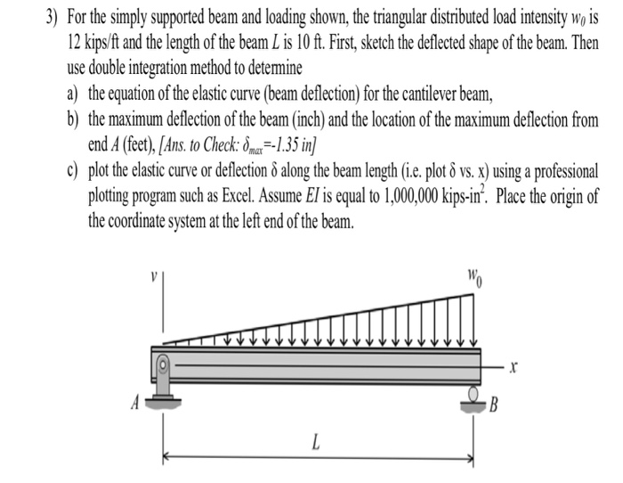 Solved 3) For the simply supported beam and loading shown, | Chegg.com