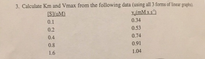 Solved 3. Calculate Km and Vmax from the following data | Chegg.com