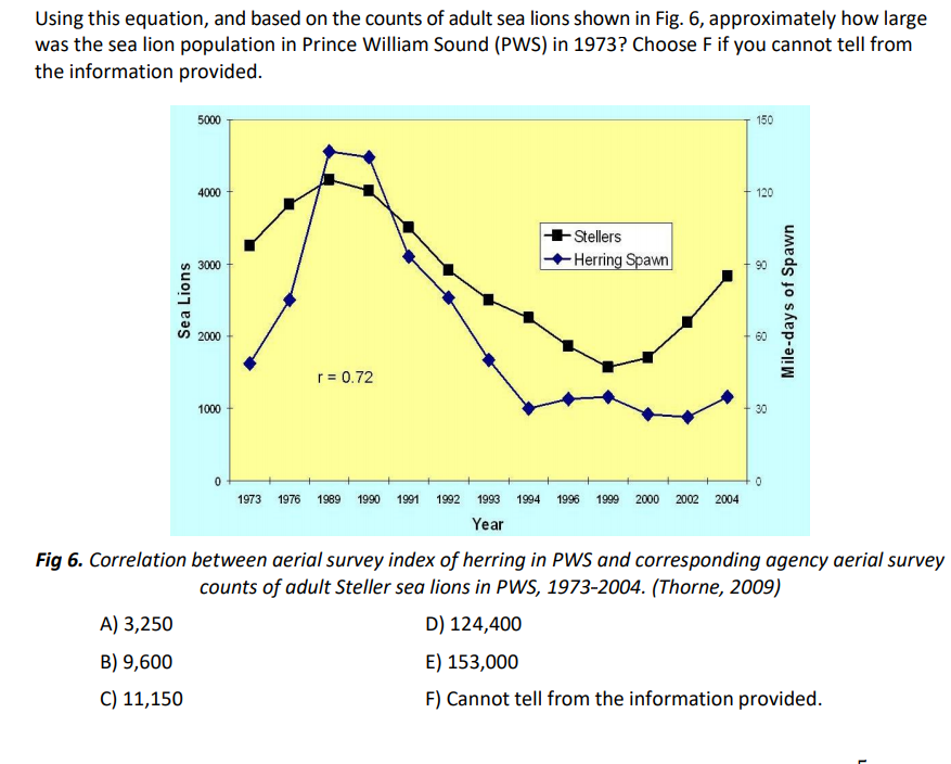 Solved Using this equation, and based on the counts of adult | Chegg.com