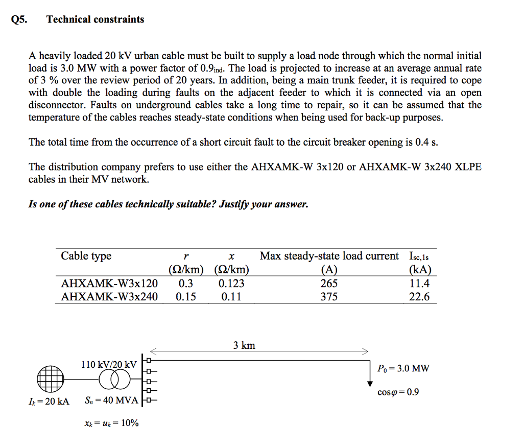 Solved Q5. Technical constraints A heavily loaded 20 kV | Chegg.com