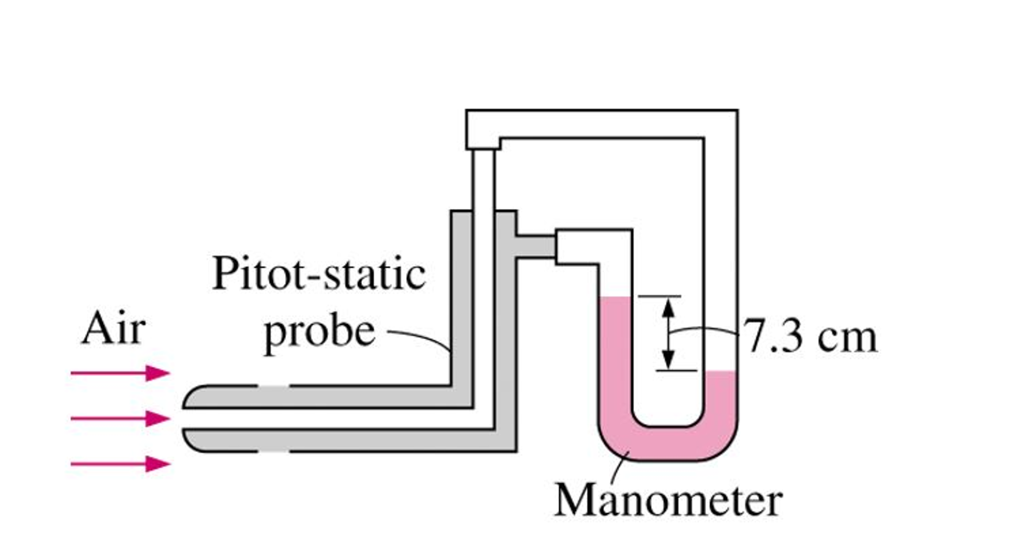 Solved A Pitot static Probe Connected To A Water Manometer Chegg solved-a-pitot-static-probe-connected-to-a-water-manometer-chegg