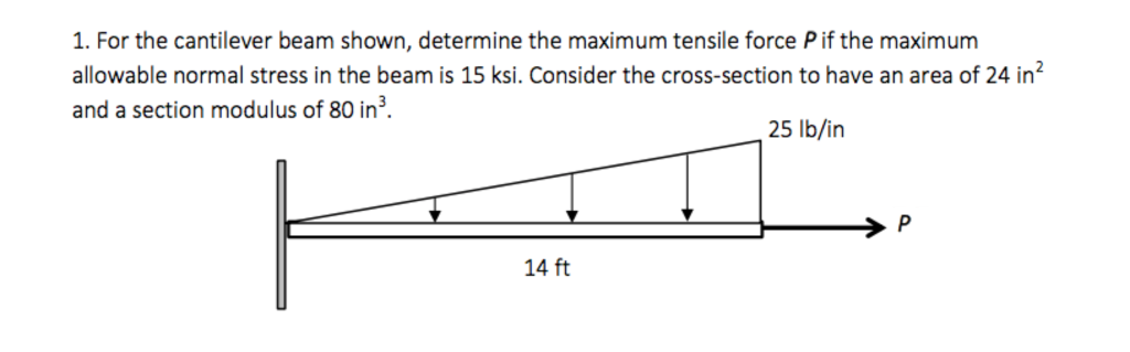 Solved 1. For the cantilever beam shown, determine the | Chegg.com