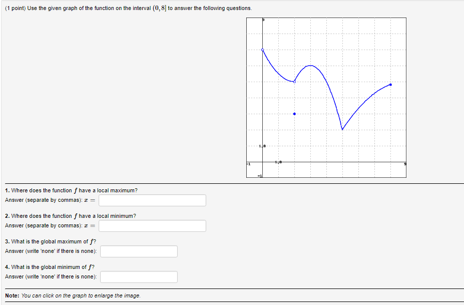 Solved (1 point) Use the given graph of the function on the | Chegg.com