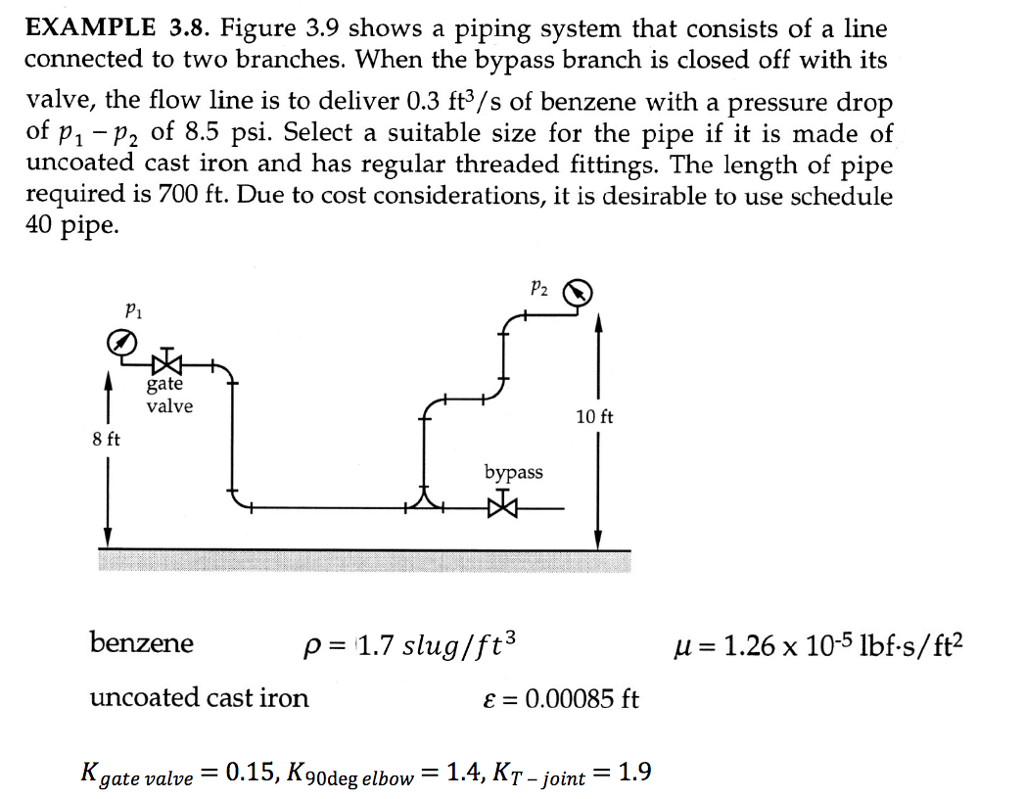 Solved EXAMPLE 3.8. Figure 3.9 shows a piping system that | Chegg.com