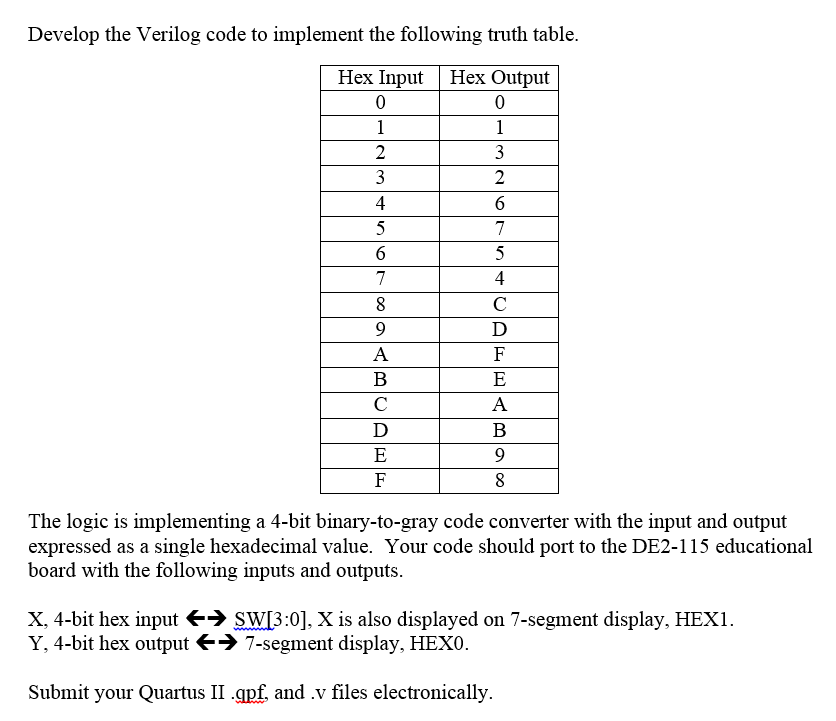 Develop the Verilog code to implement the following | Chegg.com Develop the Verilog code to implement the following | Chegg.com