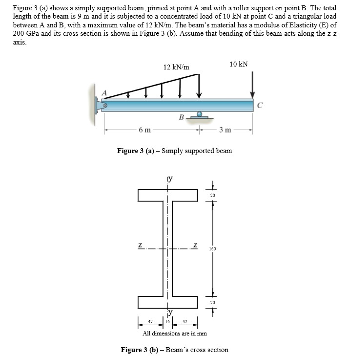 Solved Figure 3 (a) shows a simply supported beam, pinned at | Chegg.com
