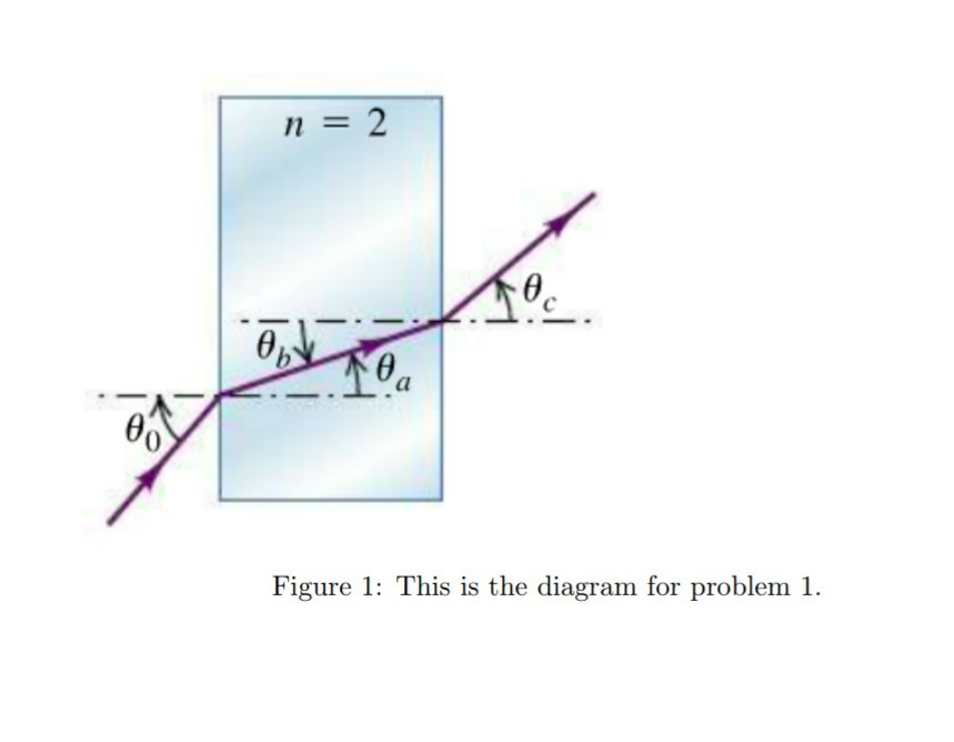 Solved 1. A light ray passes through a rectangular slab of | Chegg.com