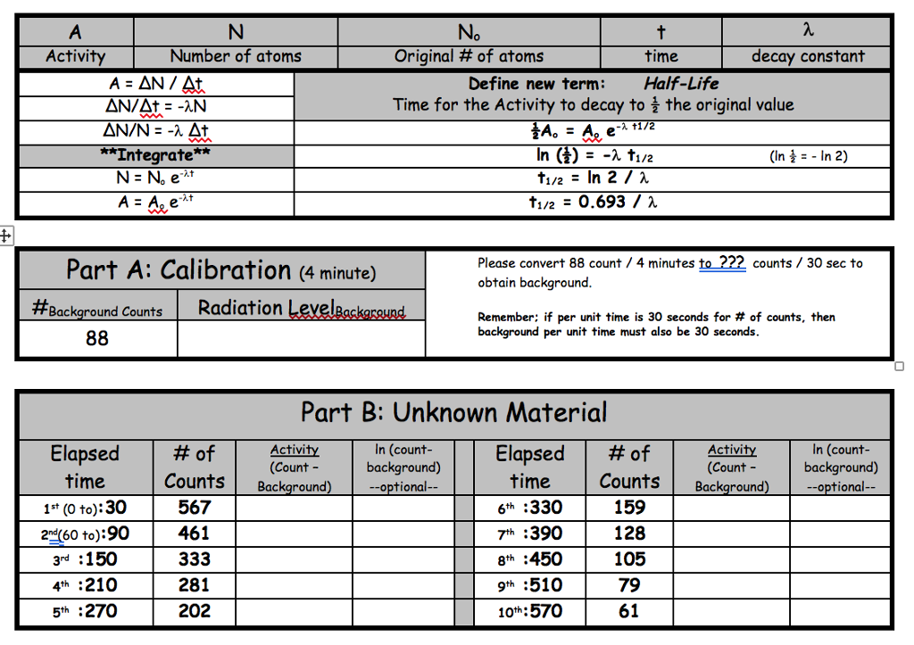 Solved Original 3 of atoms time Activity Number of atoms | Chegg.com