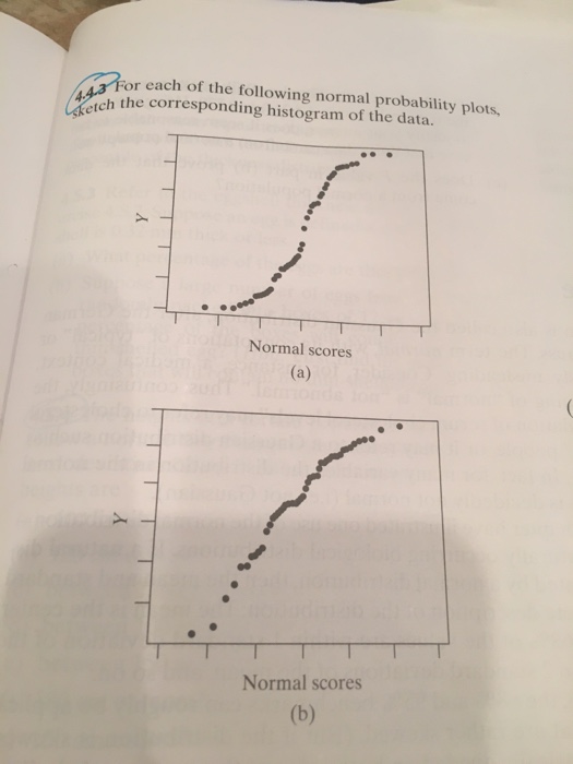 Solved For each of the following normal probability plots, | Chegg.com