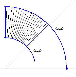 Solved Consider the region graphed below. The two arcs | Chegg.com