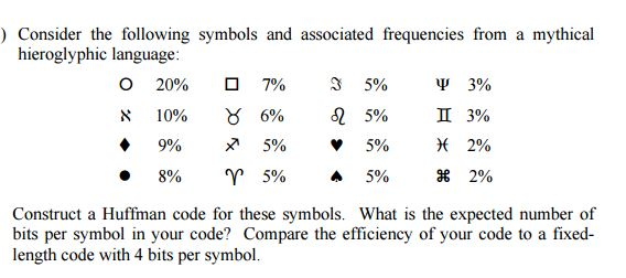 Solved Consider the following symbols and associated | Chegg.com
