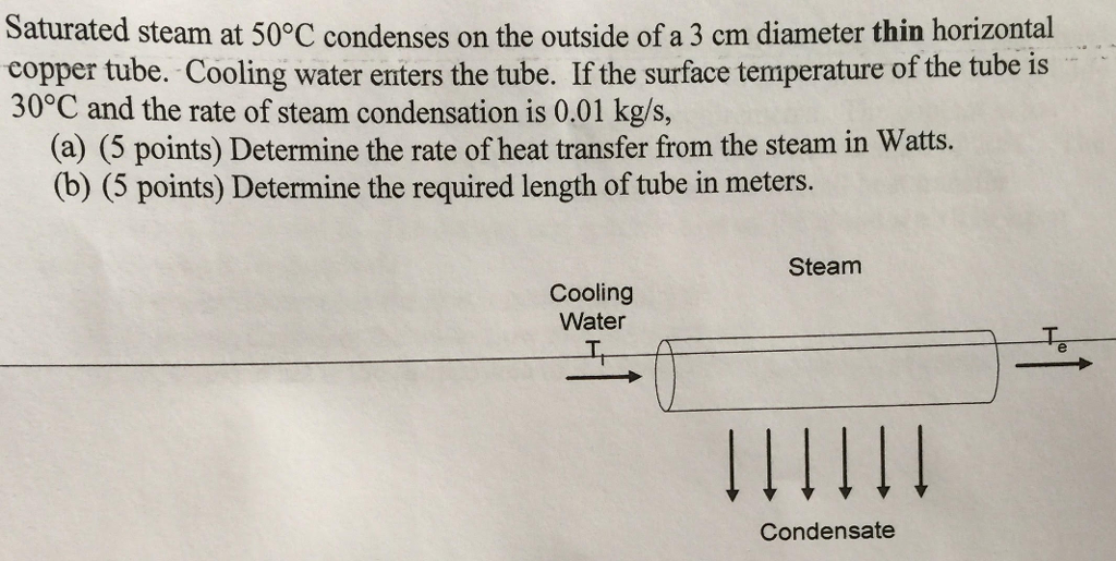 Solved Saturated steam at 50 degree C condenses on the | Chegg.com
