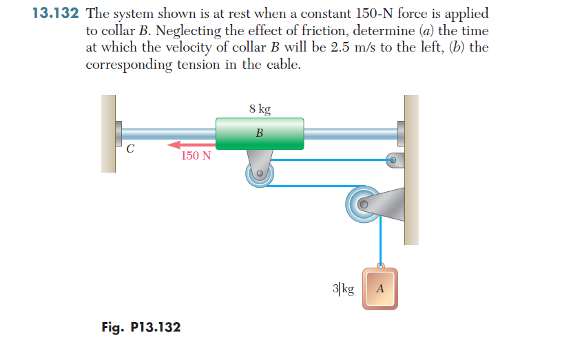 Solved The system shown is at rest when a constant 150-N | Chegg.com