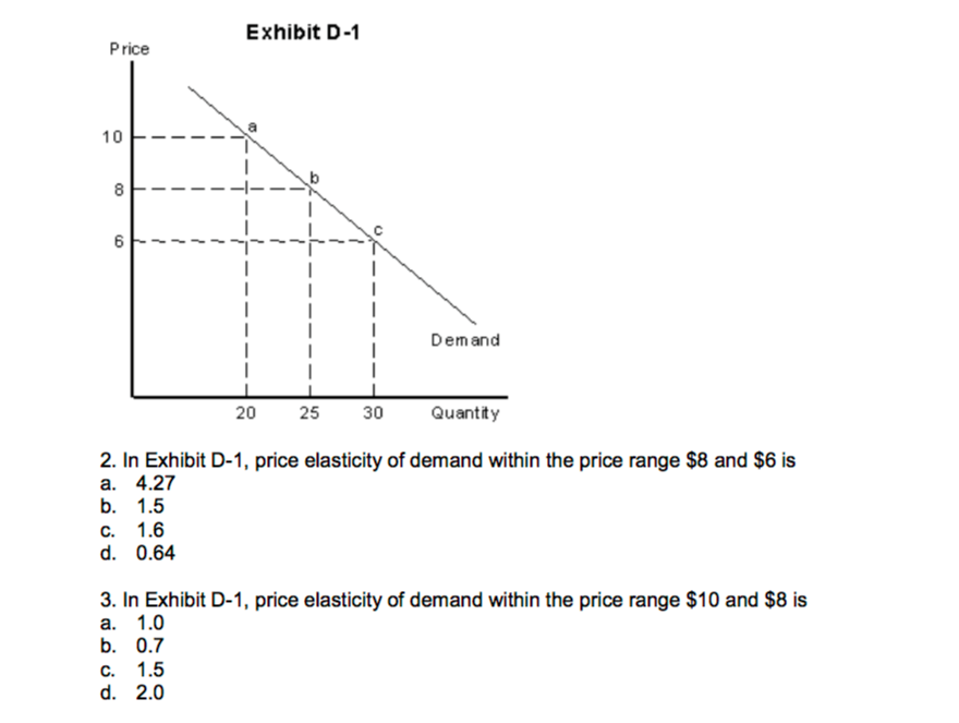 Solved In Exhibit D-1, price elasticity of demand within | Chegg.com