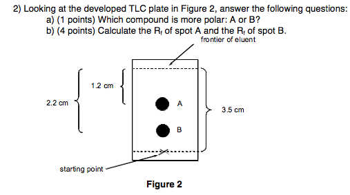 Solved Looking at the developed TLC plate in Figure 2, | Chegg.com