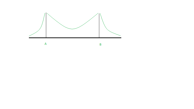 point charges Qa and Qb are located on the x axis at | Chegg.com point charges Qa and Qb are located on the x axis at | Chegg.com
