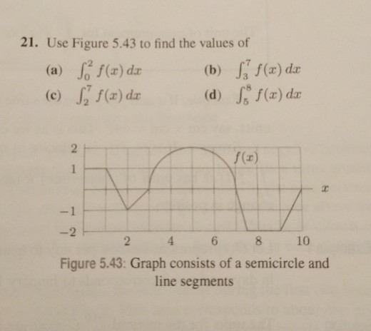Solved 10. Using Figure 5.22, draw rectangles representing | Chegg.com
