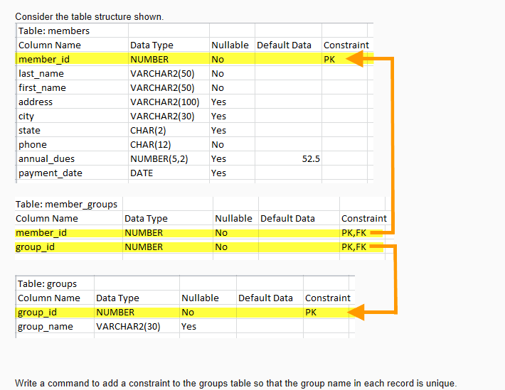 Solved Consider the table structure shown Table: members | Chegg.com