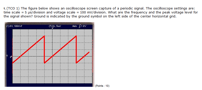 Solved The figure below shows an oscilloscope screen capture | Chegg.com