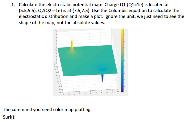 Solved Calculate the electrostatic potential map: Charge Q1 | Chegg.com