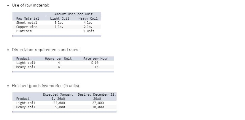 Solved Required information The following information | Chegg.com