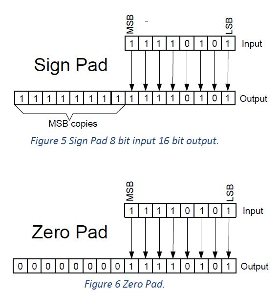 Solved VHDL Problem: Create two vhdl files, based on the | Chegg.com