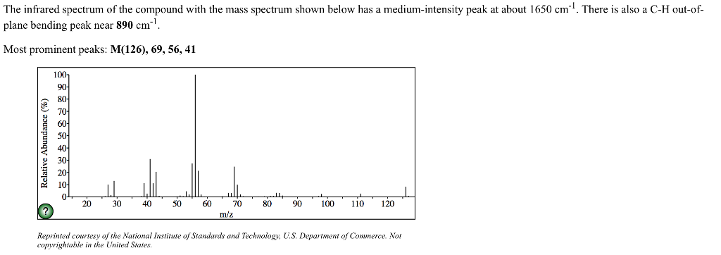 The infrared spectrum of the compound with the mass | Chegg.com