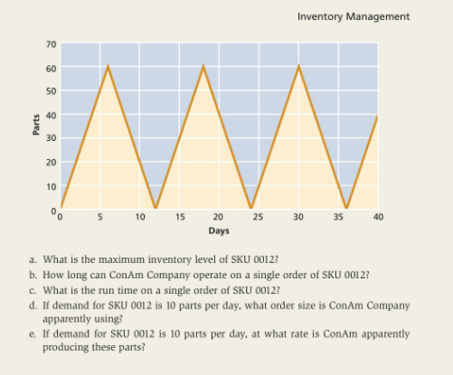 Solved 31. Consider the sawtooth diagram below, which | Chegg.com