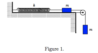 Solved Two objects of equal mass are constrained to move by | Chegg.com