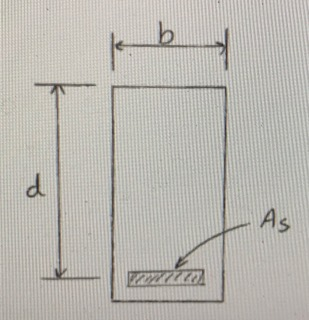Solved 1) For the beam shown, check minimum reinforcement | Chegg.com