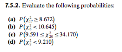 Solved Evaluate the following probabilities: | Chegg.com