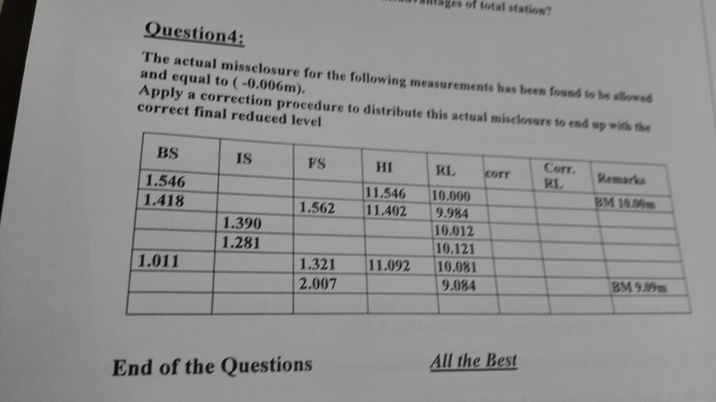 Solved The actual missclosure for the following measurements | Chegg.com