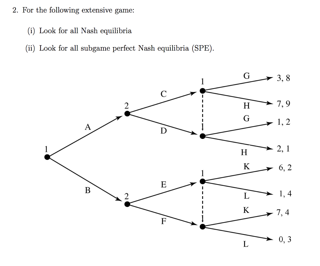 Solved 2. For the following extensive game: (i) Look for all | Chegg.com